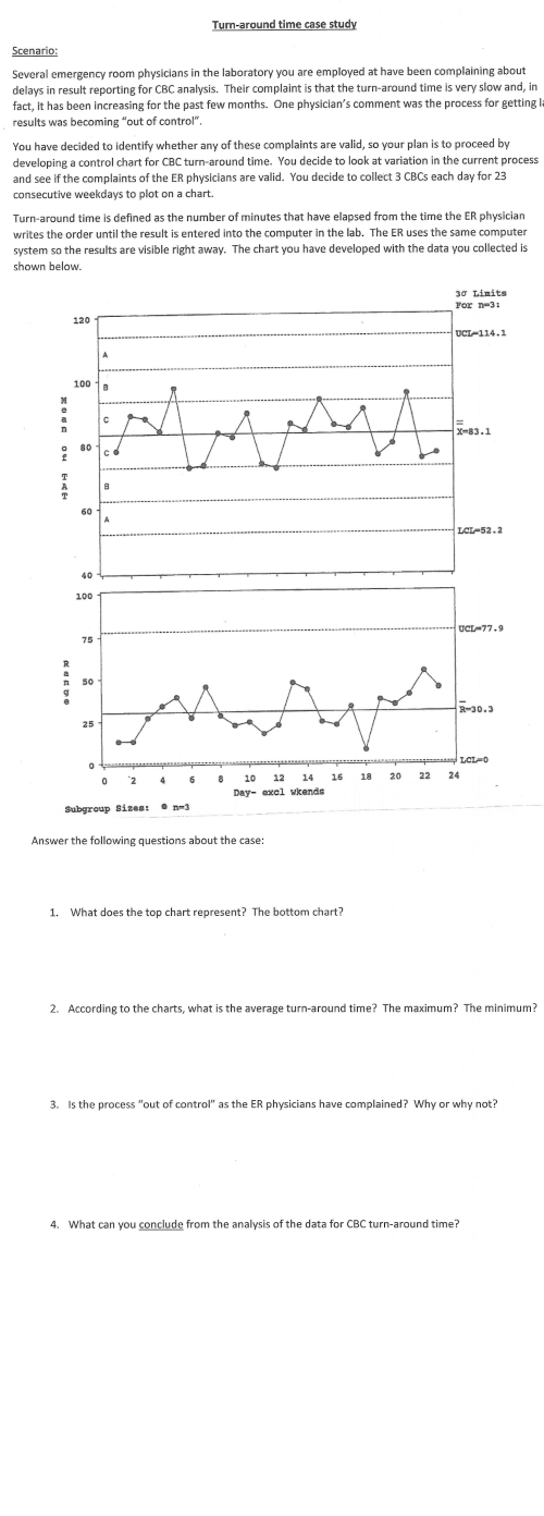 Solved Turn-around time case studyScenario:Several emergency | Chegg.com
