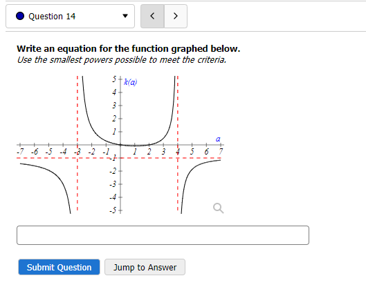 Solved Question 14 Write an equation for the function | Chegg.com