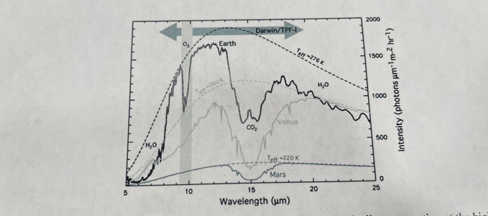 Solved In spectroscopy there is a term called equivalent | Chegg.com