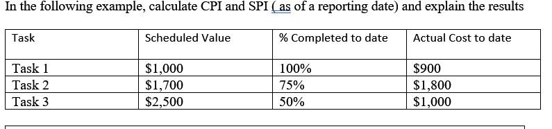 Solved In the following example, calculate CPI and SPI (as | Chegg.com