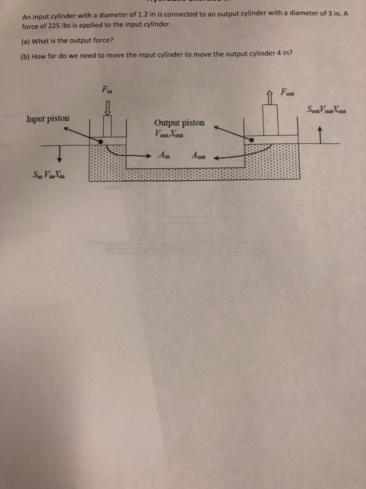Solved An input cylinder with a diameter of 1.2 in is | Chegg.com