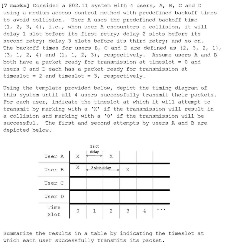 Solved [7 marks] Consider a 802.11 system with 4 users, A, | Chegg.com