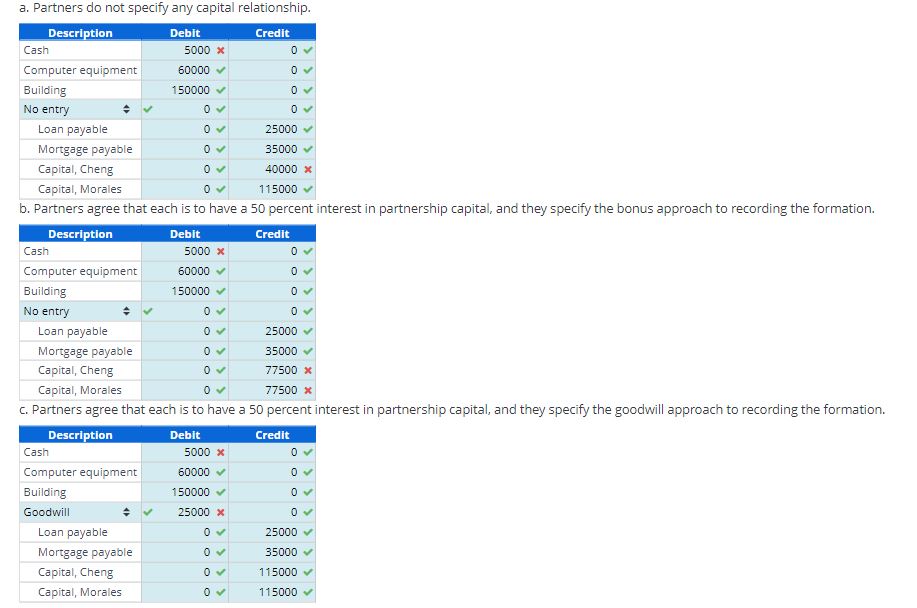 Solved kills suggest a profitable future for the firm. They | Chegg.com