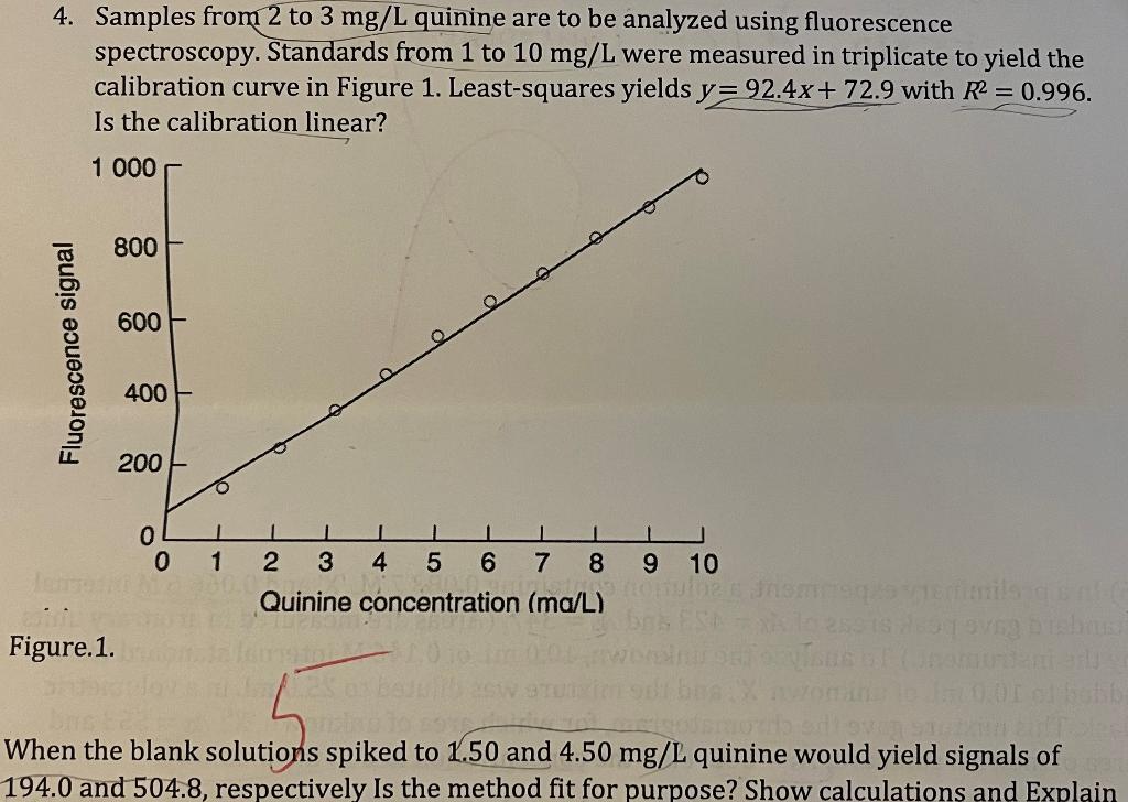 Solved 4. Samples from 2 to 3 mg/L quinine are to be | Chegg.com