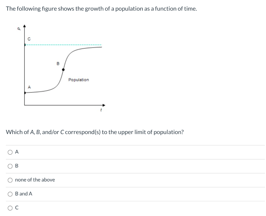 Solved The following figure shows the growth of a population | Chegg.com