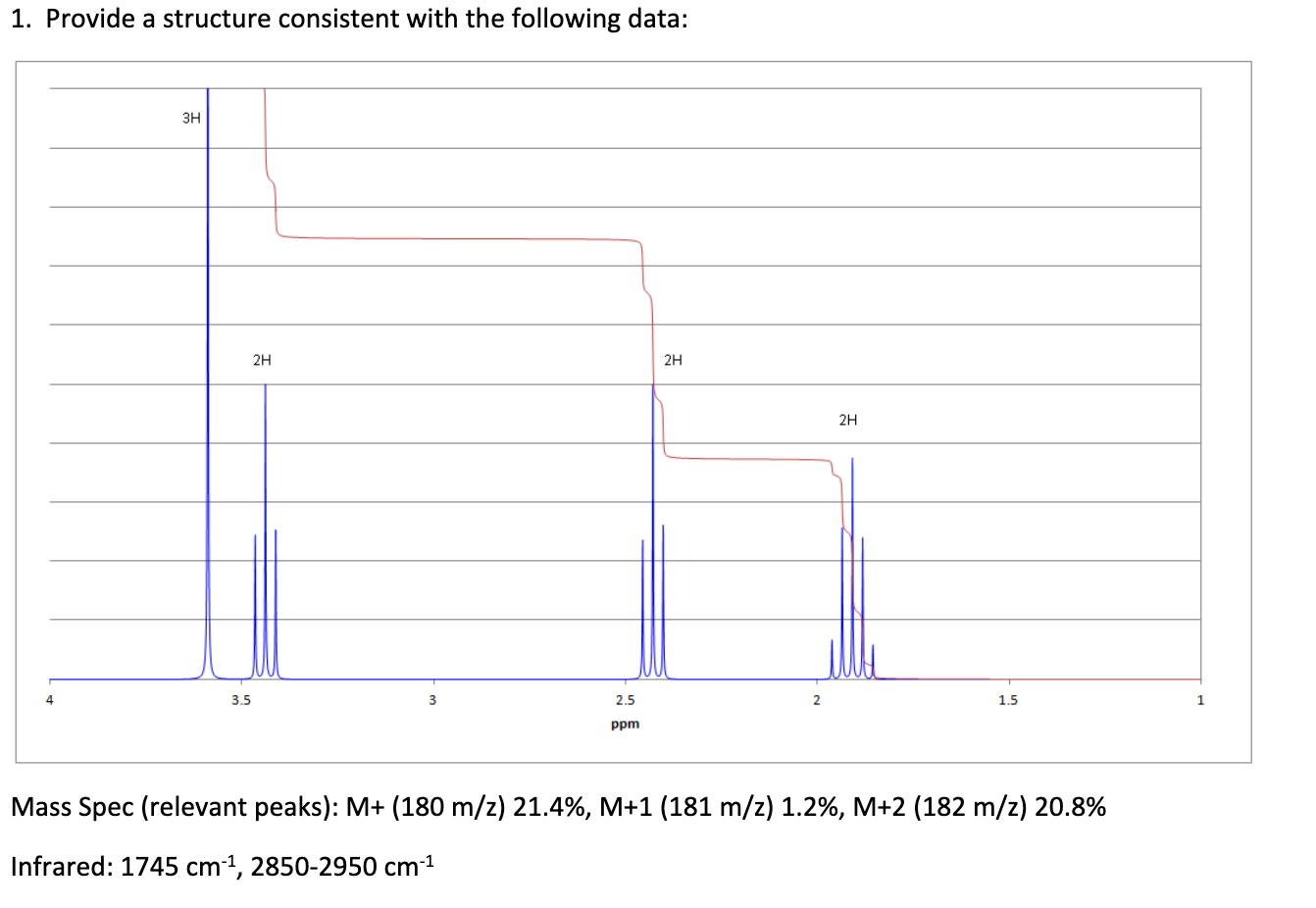 Solved 1. Provide a structure consistent with the following | Chegg.com