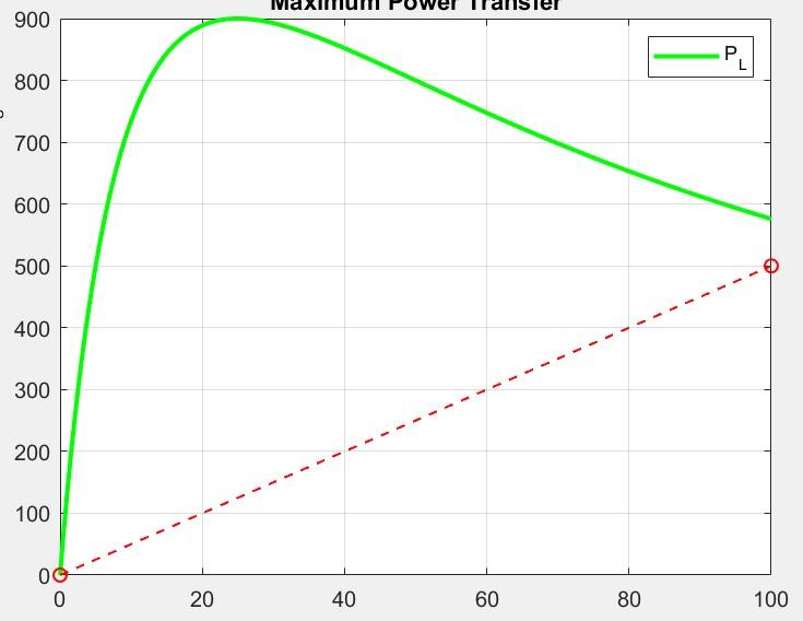 Solved This is in MATLAB, I need to know how, with my code, | Chegg.com
