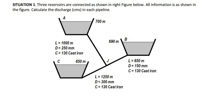 Solved SITUATION 1. Three reservoirs are connected as shown | Chegg.com