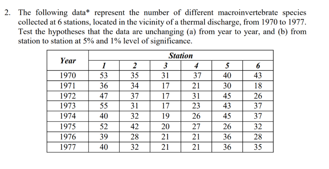Solved Programming with R ( in R studio ), PLEASE ANSWER | Chegg.com