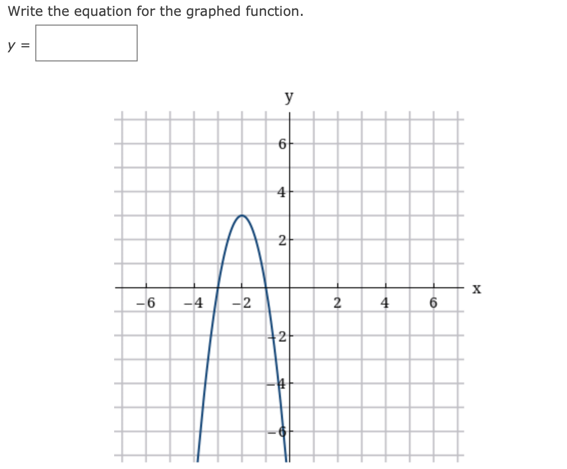 Solved Write the equation for the graphed function. y= | Chegg.com