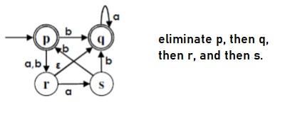 Solved Convert the NFA to a regular expression using the | Chegg.com