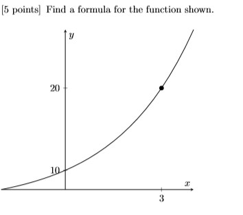 Solved [5 points) Find a formula for the function shown. | Chegg.com