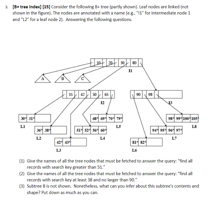 Solved [B+ tree Index] [15] Consider the following B+ tree | Chegg.com