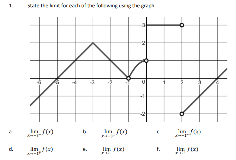 Solved State the limit for each of the following using the | Chegg.com