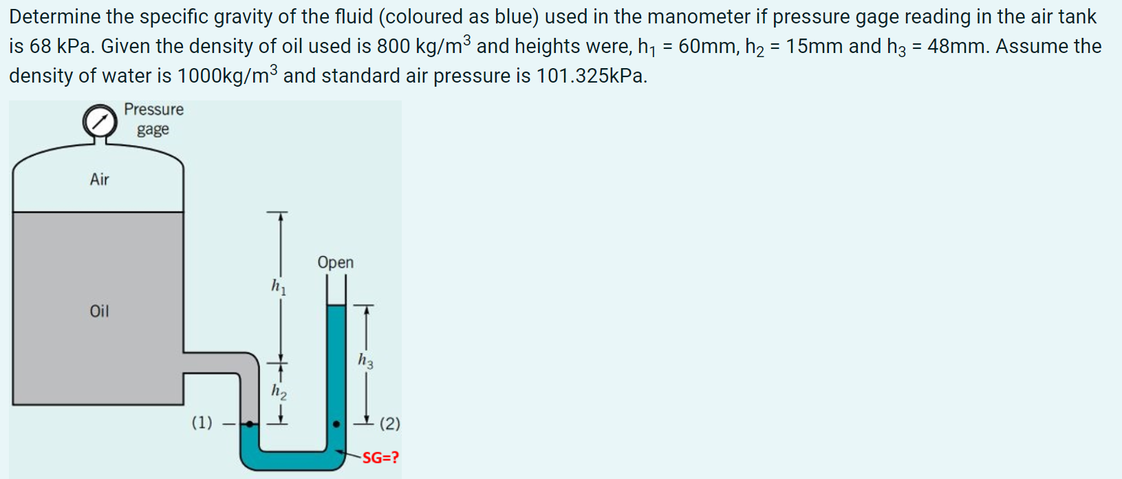 Solved Determine the specific gravity of the fluid (coloured | Chegg.com
