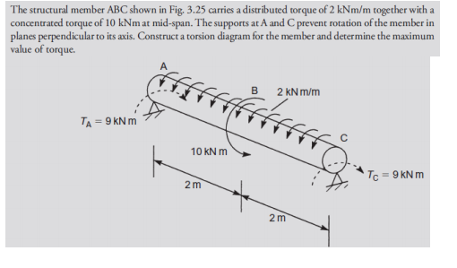 Solved The structural member ABC shown in Fig. 3.25 carries | Chegg.com