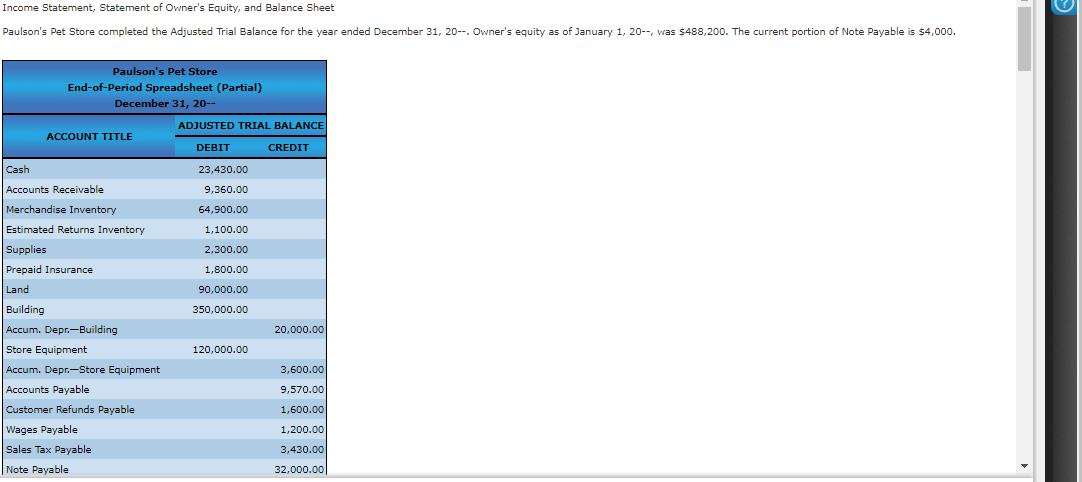 Solved Income Statement, Statement of Owner's Equity, and | Chegg.com