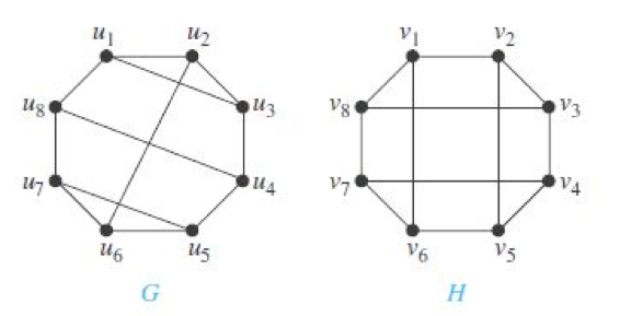 Solved 6. (Problem 21 on page 726 from Rosen) Use paths | Chegg.com