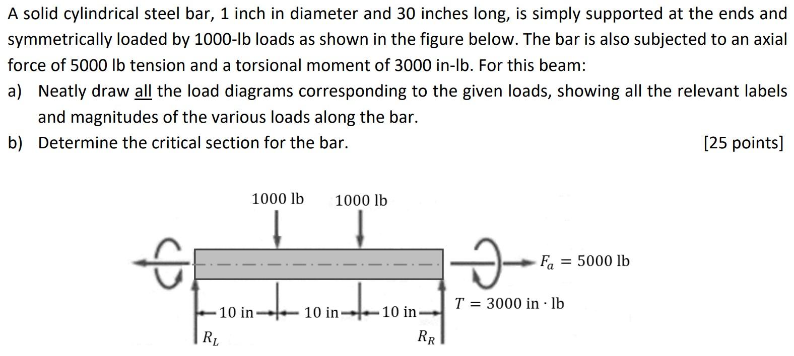 Solved A solid cylindrical steel bar, 1 inch in diameter and | Chegg.com