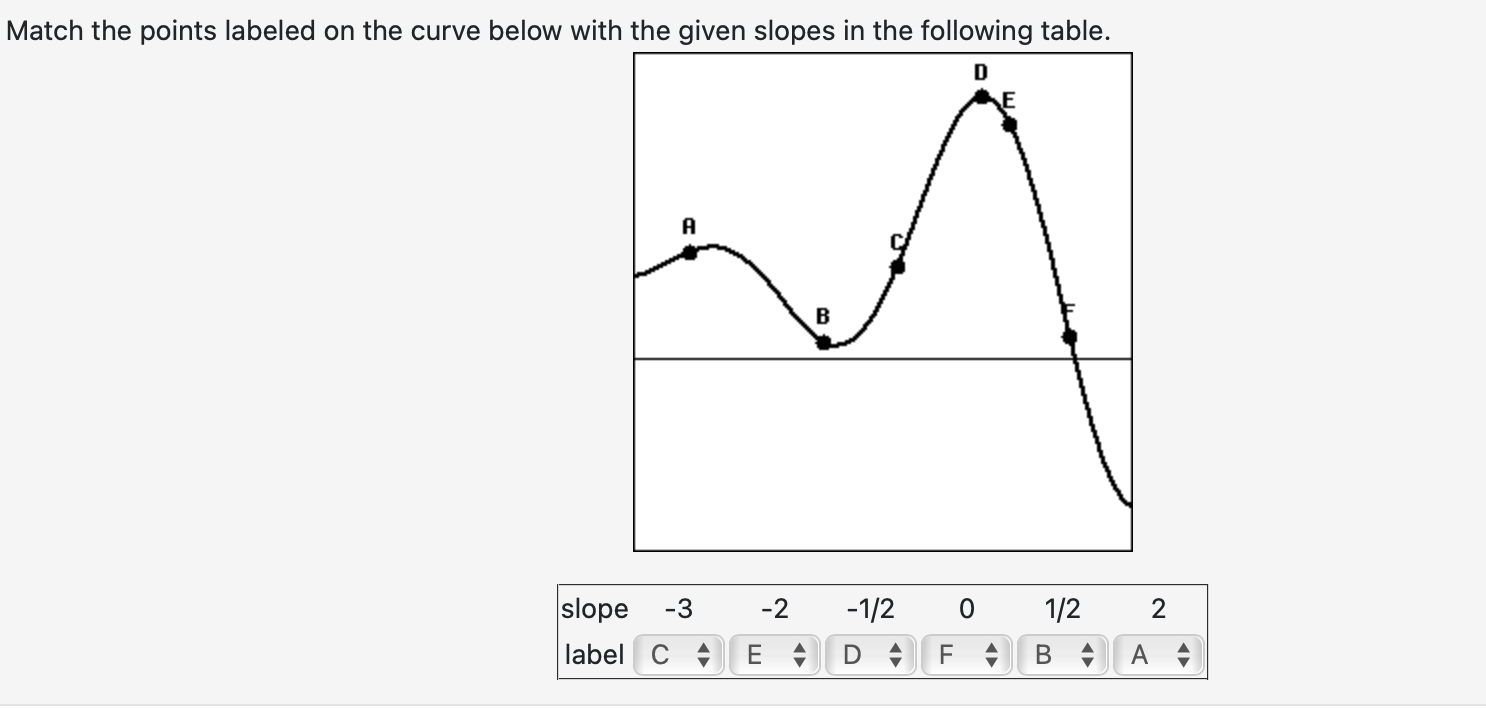 Solved Match the points labeled on the curve below with the | Chegg.com
