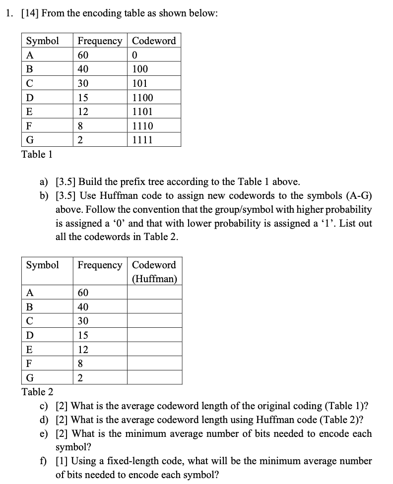 Solved 1. [14] From the encoding table as shown below: Table | Chegg.com