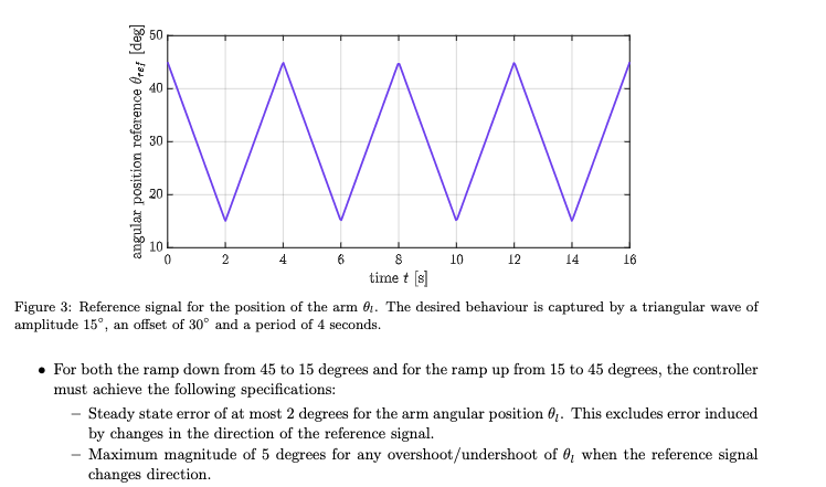Solved Translate these controller design specifications into | Chegg.com