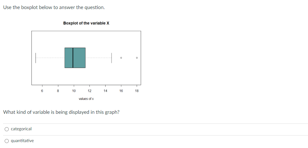 Solved Use the boxplot below to answer the question. Boxplot | Chegg.com