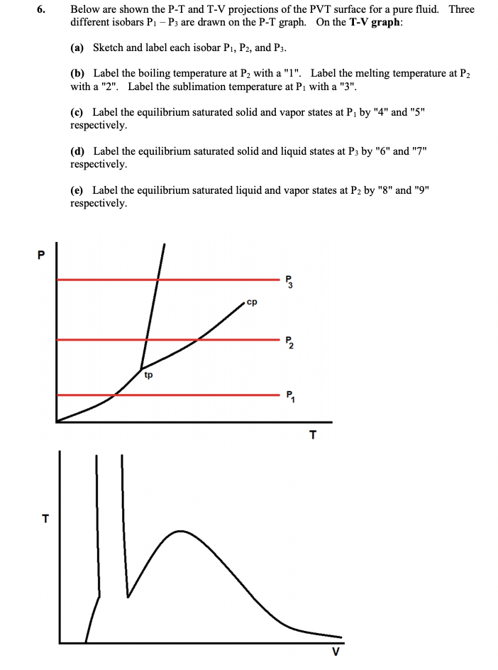 6. Below are shown the P-T and T-V projections of the | Chegg.com