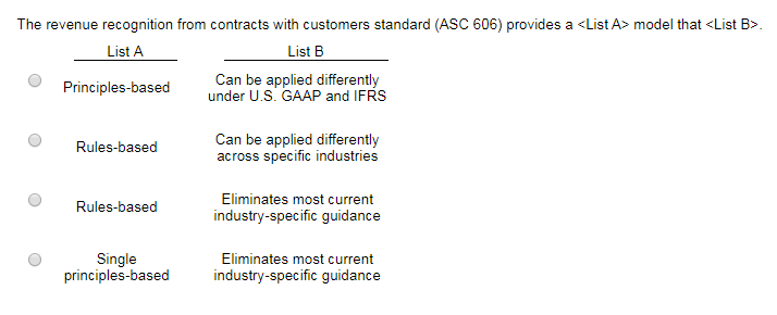 Solved The revenue recognition from contracts with customers | Chegg.com