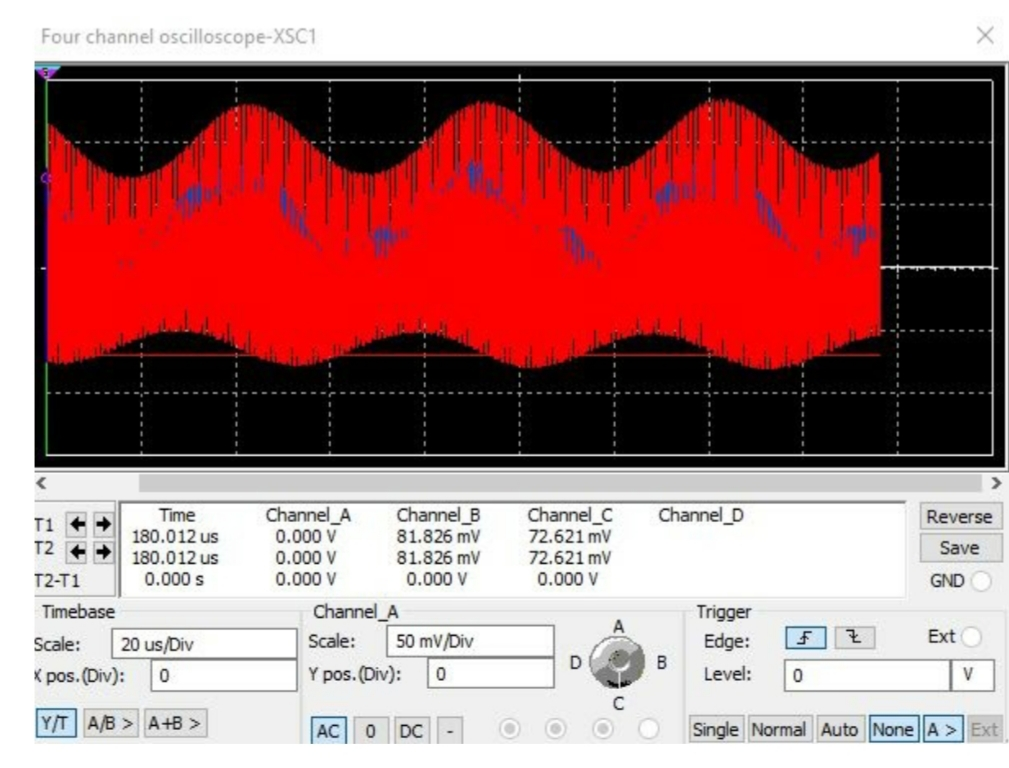Solved Four channel oscilloscope-XSC1 Channel D T2 → Channel | Chegg.com
