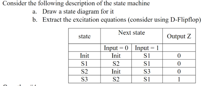 Solved Consider the following description of the state | Chegg.com
