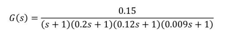 Solved Higher-order functions can be simplified by applying | Chegg.com