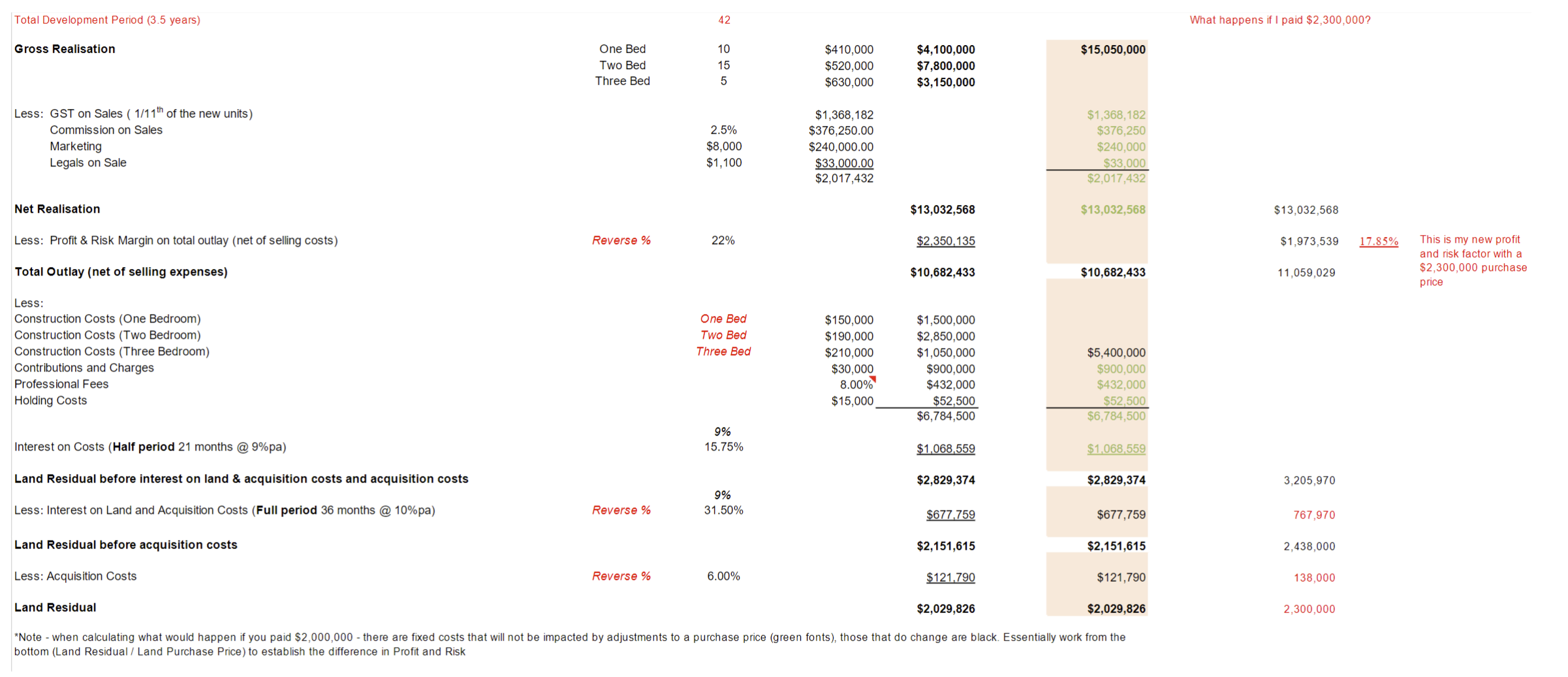 What happens if I paid $2,300,000 ? | Chegg.com