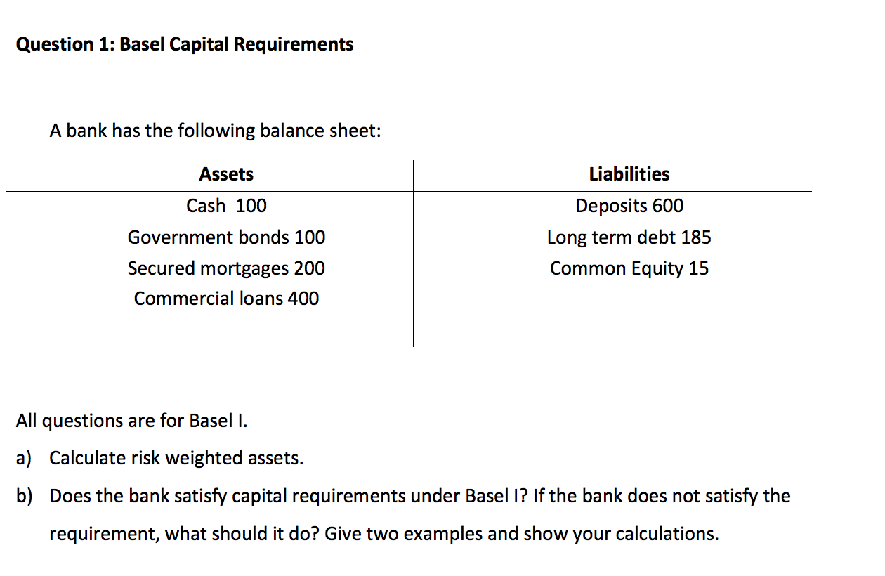 Solved Question 1: Basel Capital Requirements A bank has the | Chegg.com