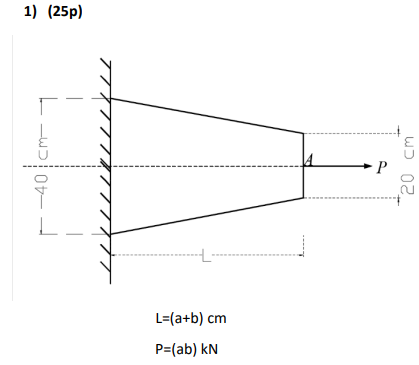 Solved The variable circular cross section bar given in the | Chegg.com