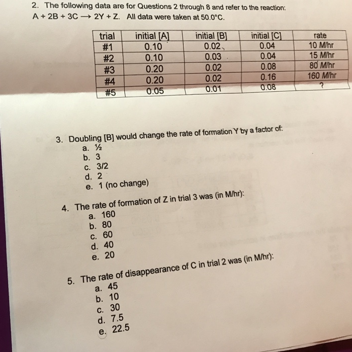 Solved 2. The following data are for Questions 2 through 8 | Chegg.com