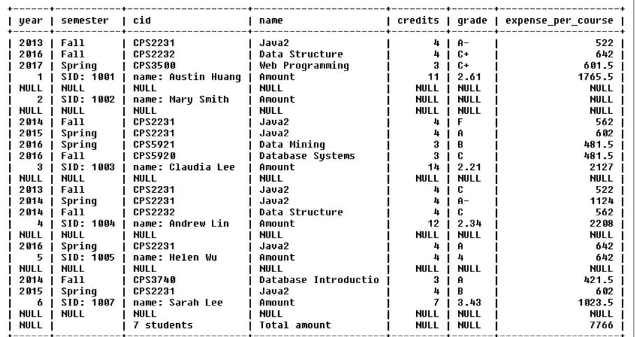 Part I: (80 points) Write Stored Routines. You have | Chegg.com