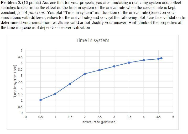 Solved Problem 3. (10 points) Assume that for your projects, | Chegg.com
