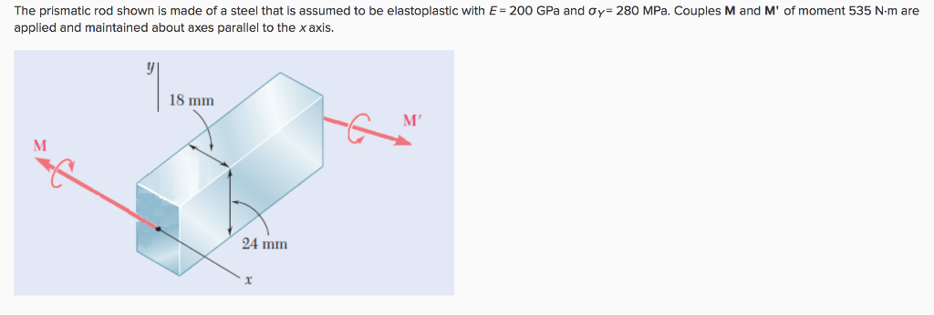 Solved The prismatic rod shown is made of a steel that is | Chegg.com