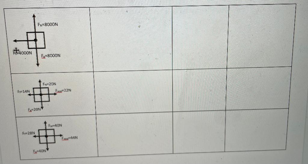 Solved Complete the tables with the correct net | Chegg.com
