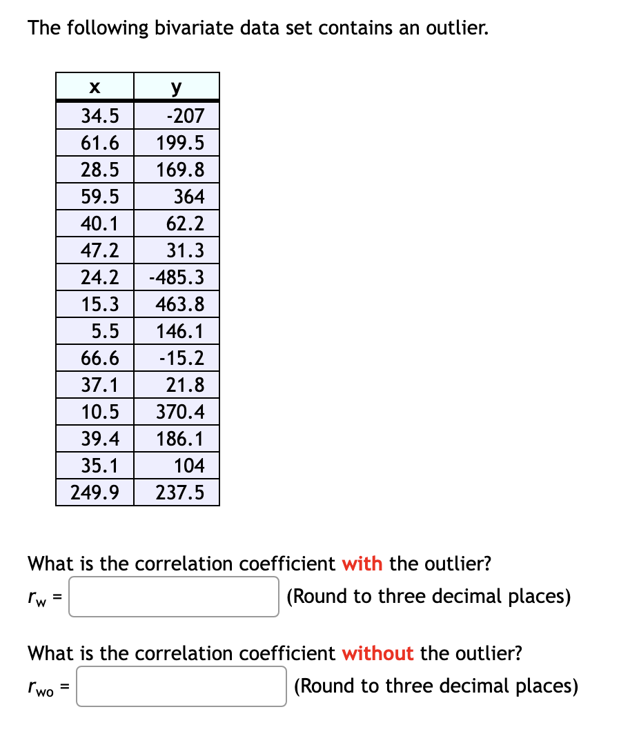 Solved The following bivariate data set contains an outlier. | Chegg.com