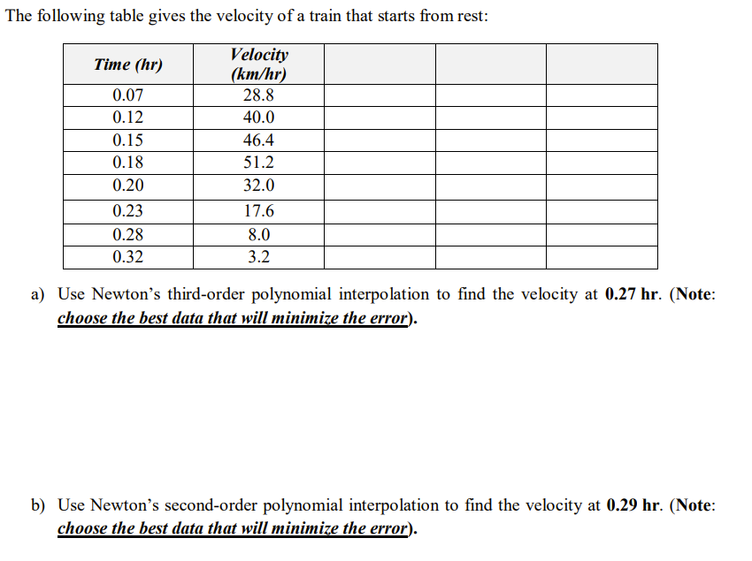 Solved The following table gives the velocity of a train | Chegg.com