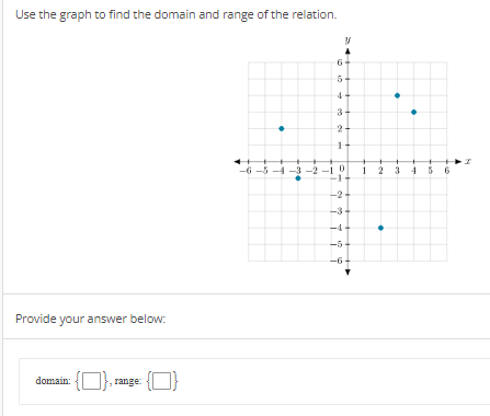 Solved Use the graph to find the domain and range of | Chegg.com