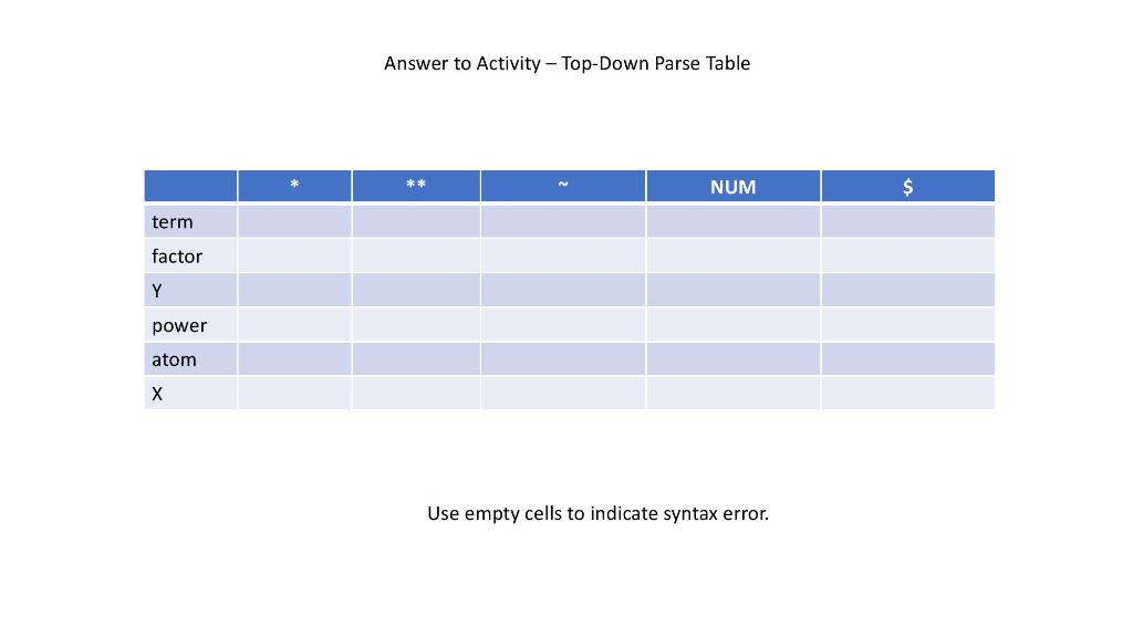 Solved Class Activity Consider the following partial | Chegg.com