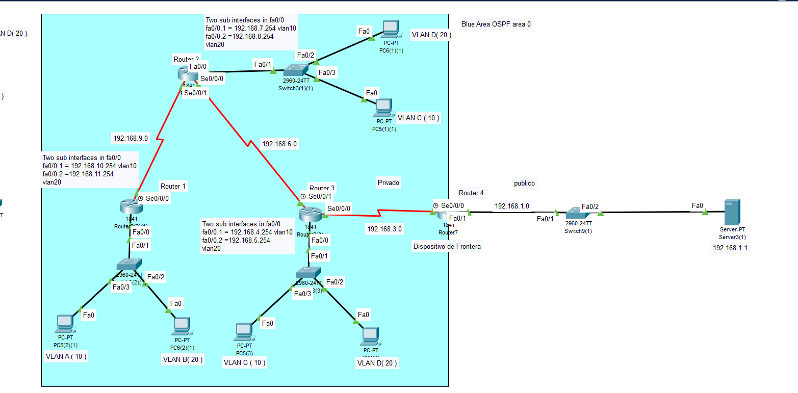 Solved I have this topology, what i need to do is to | Chegg.com