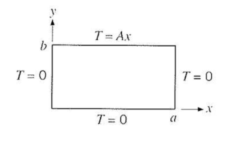 Solved A two-dimensional rectangular plate is subjected to | Chegg.com