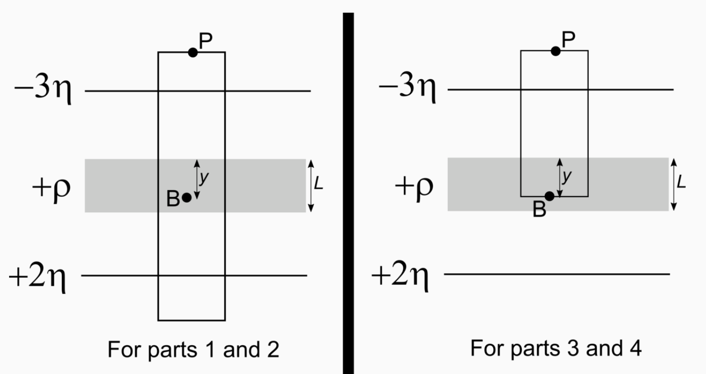 Solved The figure shows an infinite slab of uniform charge | Chegg.com