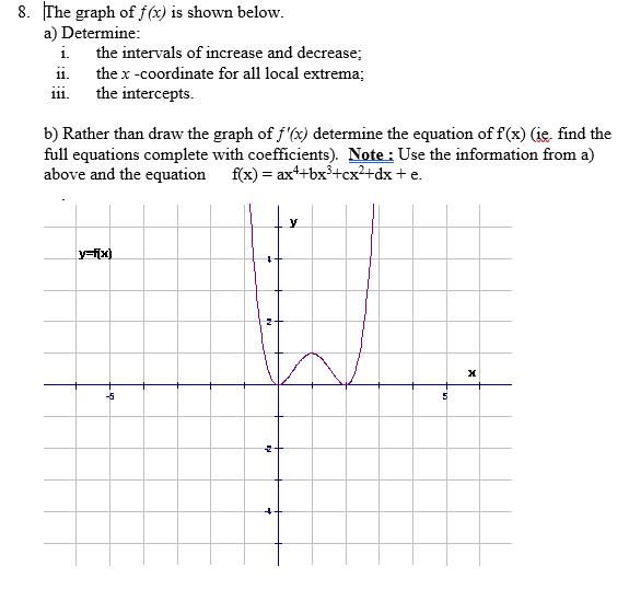 Solved 8. The graph of fx) is shown below. a) Determine: i. | Chegg.com