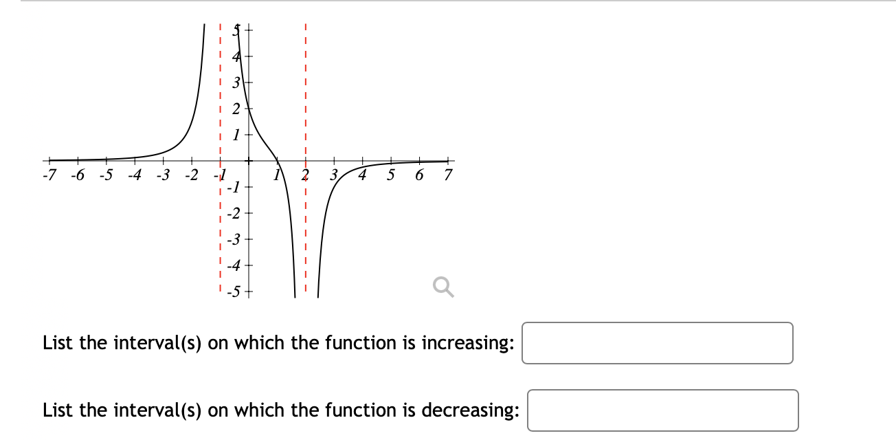 Solved List the interval(s) on which the function is | Chegg.com