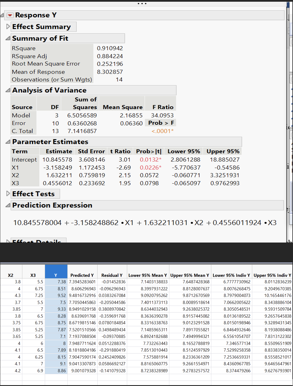 Solved Write down the model.Write down the prediction | Chegg.com